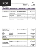 Barangay Annual Gender and Development (Gad) Plan and Budget | PDF ...