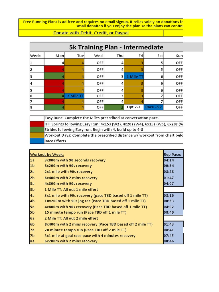 Intermediate 5K Training Plan | PDF | Physical Exercise | Recreation