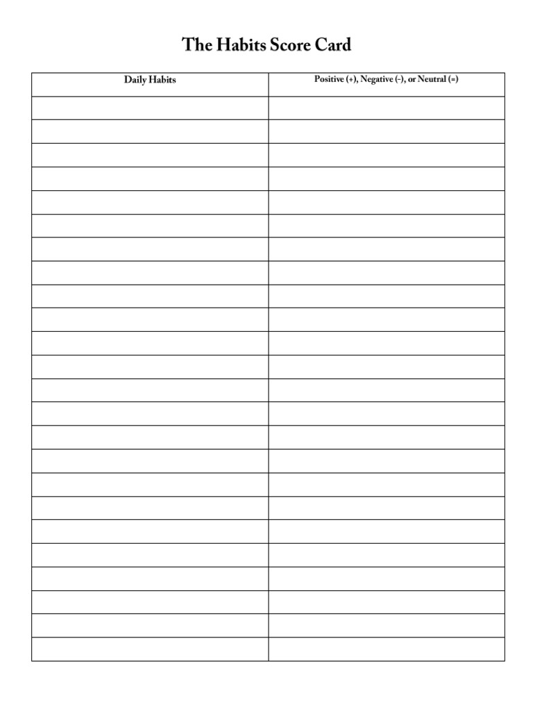 The Habits Score Card | PDF