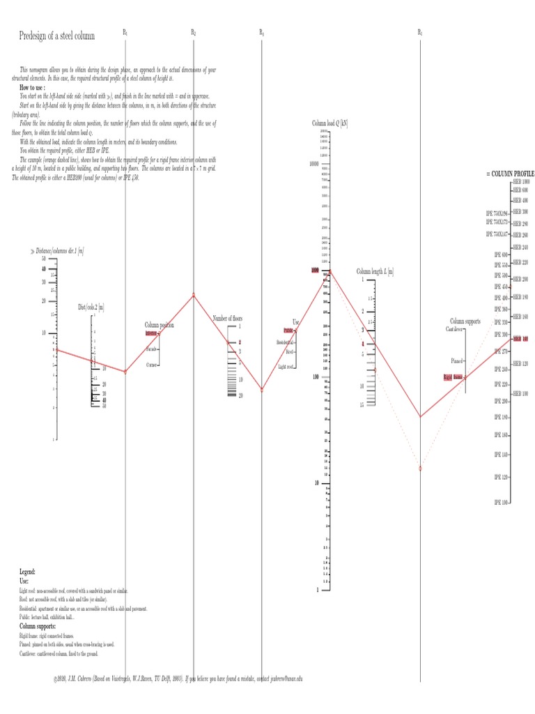 Nomogram Seal Column | PDF | Architectural Design | Architecture