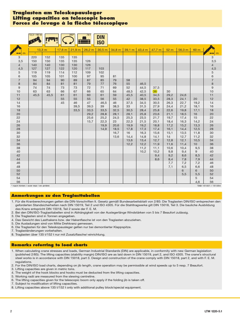 Tabla de Carga LTM 1220-5.1 | PDF