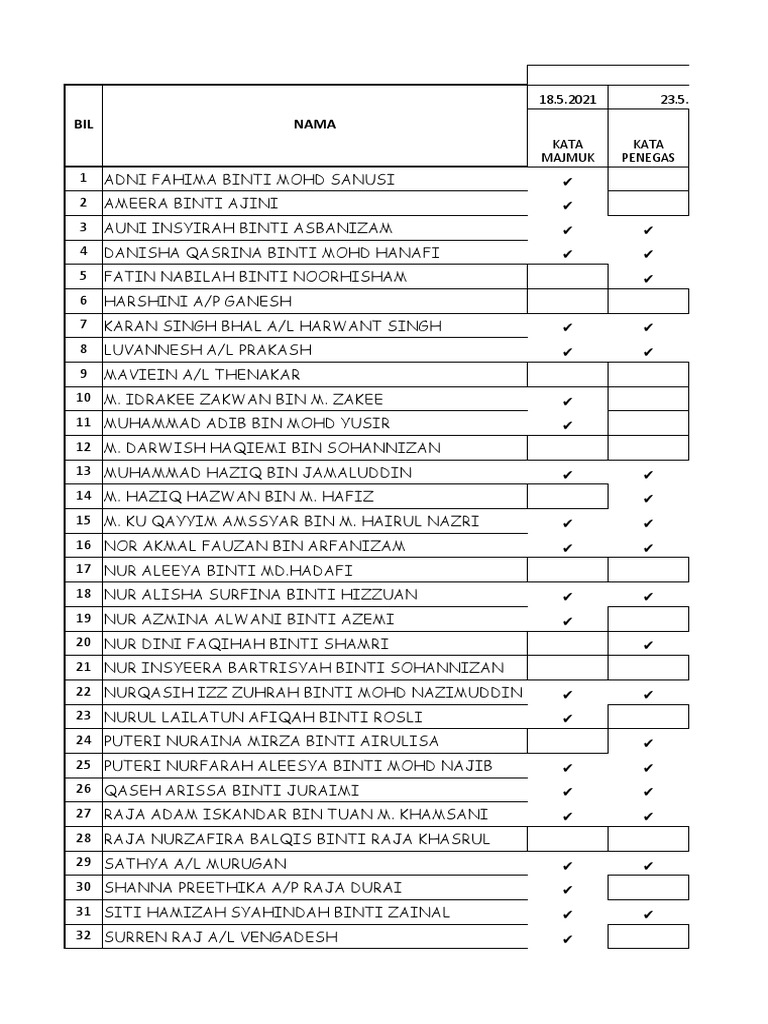 Rumusan Tugasan PDPR 2021 | PDF