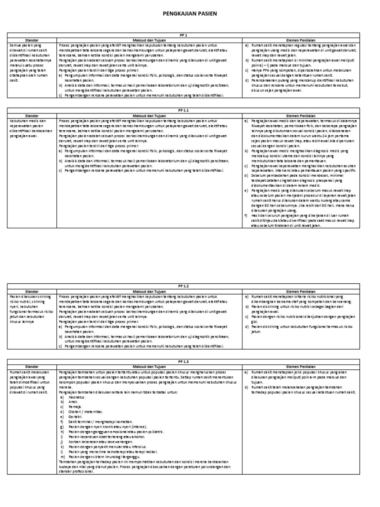 Elemen Penilaian POKJA AP | PDF