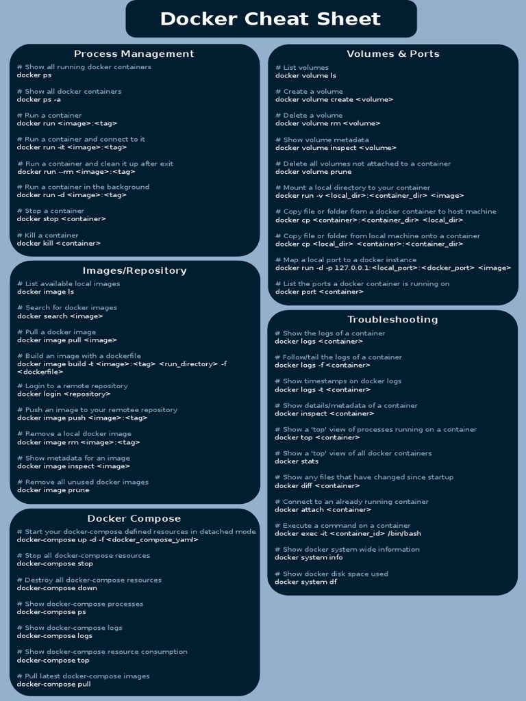 Docker Cheat Sheet: Process Management Volumes & Ports | PDF | Computer File | Computer Architecture