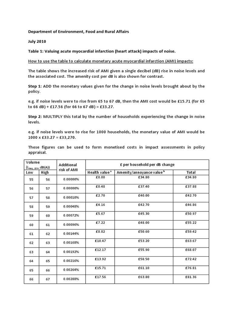 DEFRA - Noise-Health-Response-Tables | PDF | Decibel | Noise