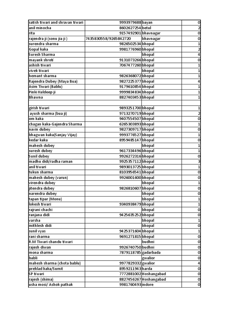 Shok Patra List | PDF