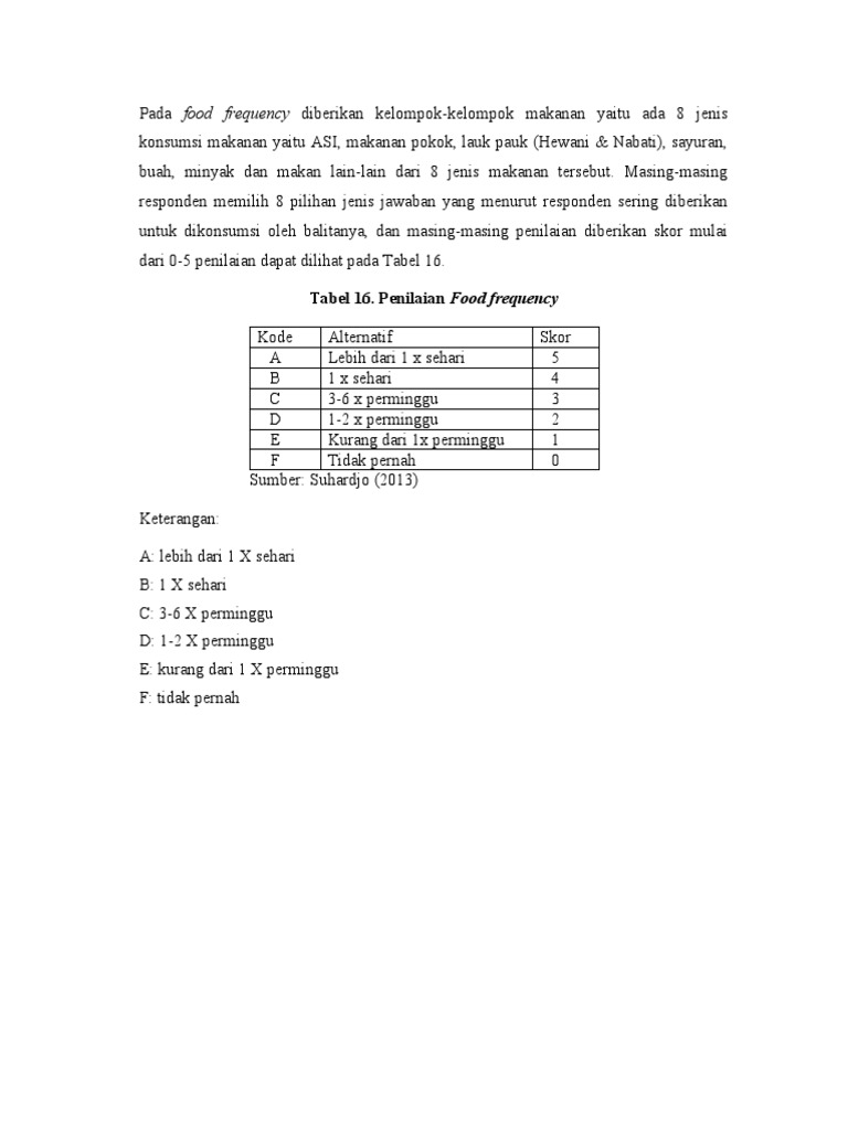 Kuesioner Food Frequency (FFQ) | PDF