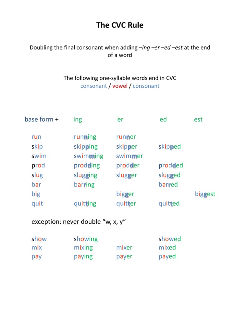 CVC Rule: Doubling Consonants Guide | PDF | Consonant | Phonology