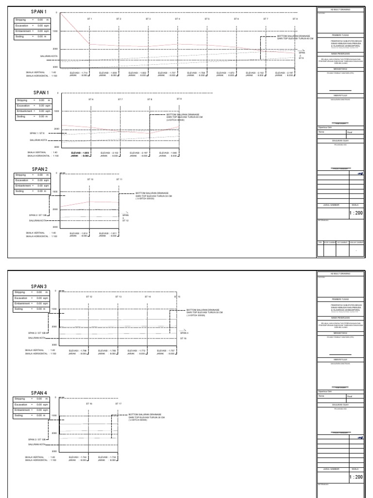 AS BUILT DRAWING SALURAN DRAINASE | PDF