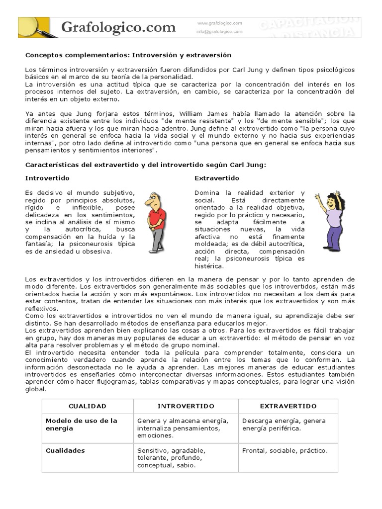 Introversión y Extraversión | PDF | Carl Jung | Extraversión e introversión