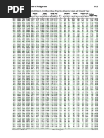 R-123 Pressure Temperature Chart | PDF | Pressure | Physical Phenomena
