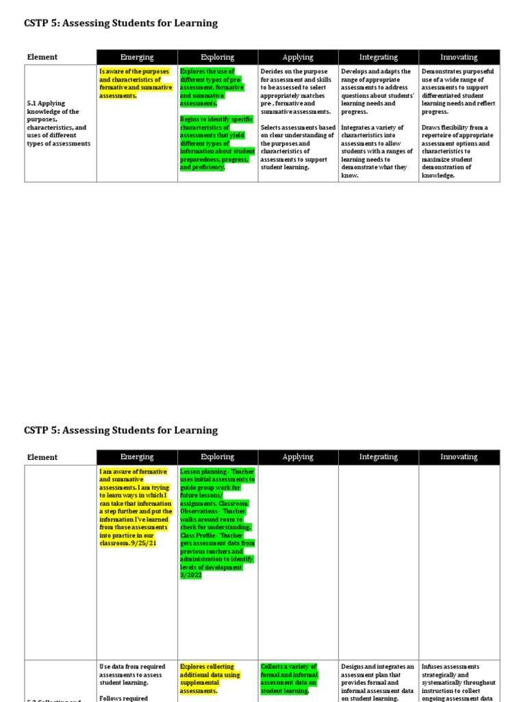 CSTP 5: Assessing Students For Learning: Emerging Exploring Applying ...