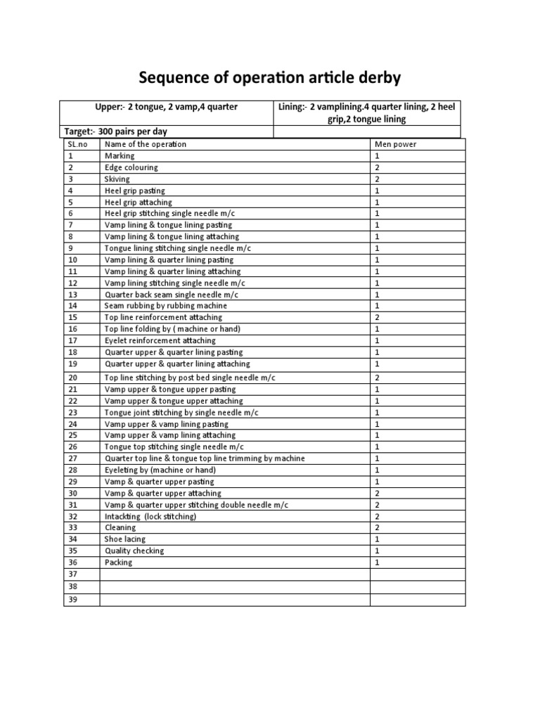 Sequence of Operation Derby | PDF