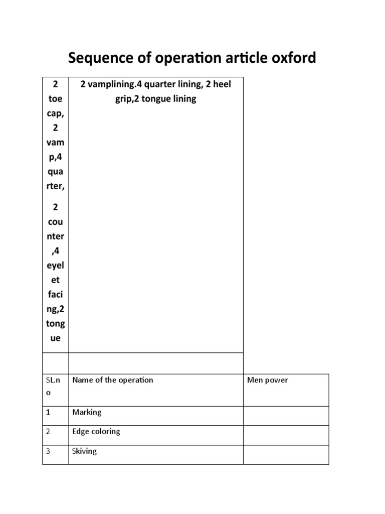 Sequence of operation oxford | PDF