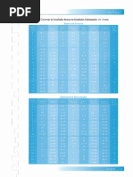 TABELA COLORIDA - Conversão de Scores e QI | PDF