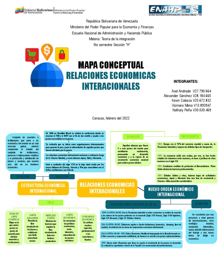 Mapa Conceptual Grupal 5H | PDF | Proteccionismo | Arancel