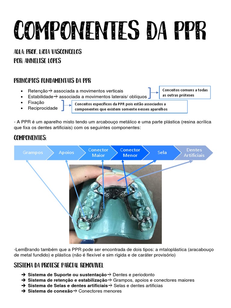 Aula 4 - Componentes Da PPR - Annelise Lopes | PDF | Dente | Prótese