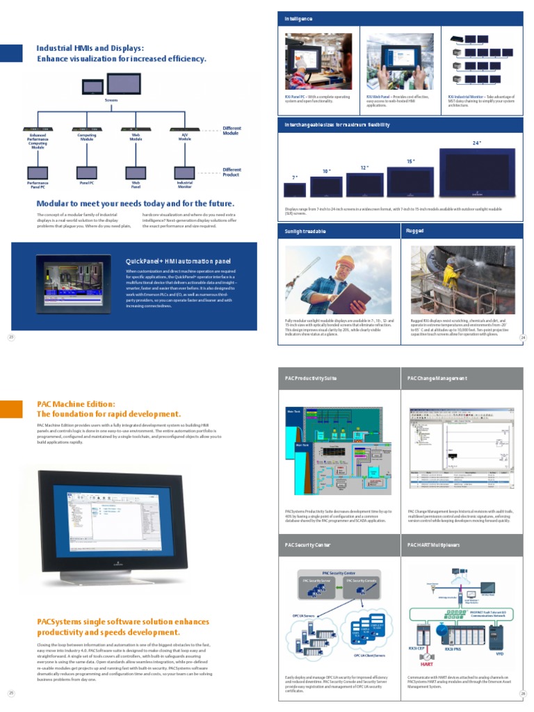 Industrial Hmis and Displays: Enhance Visualization For Increased ...