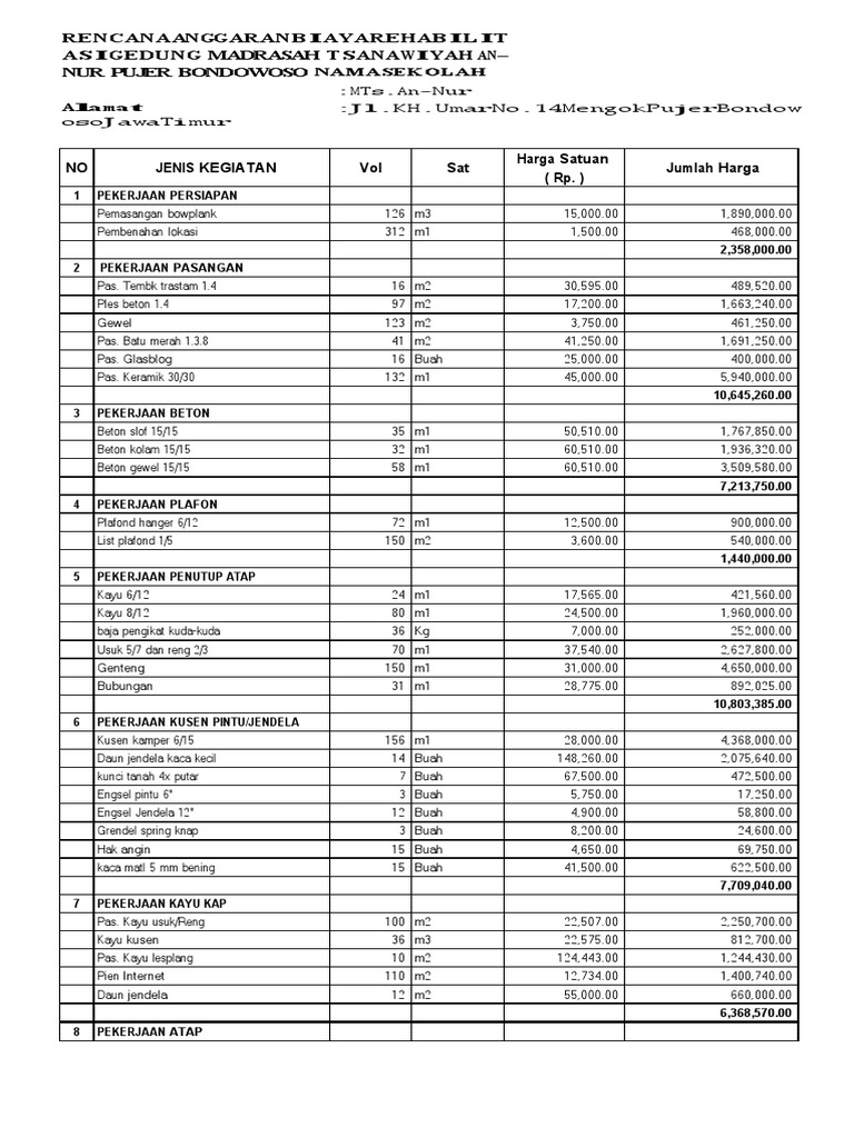 Rab Gedung Sekolahxls | PDF