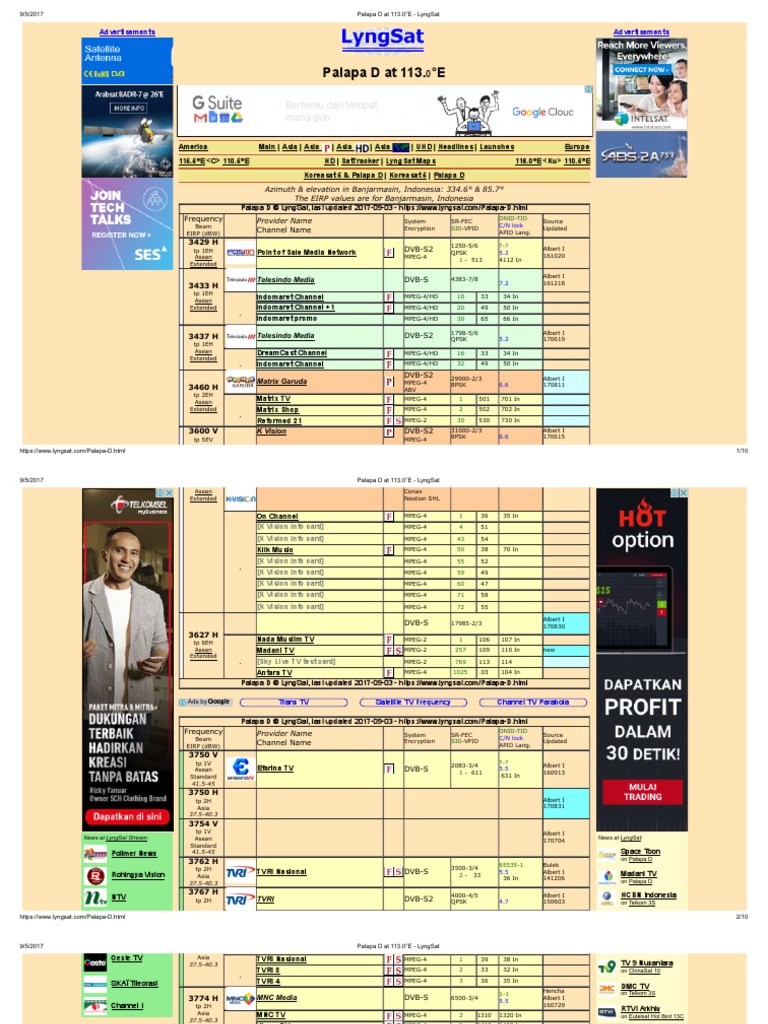 Palapa D at 113 | PDF | Television | Media Formats