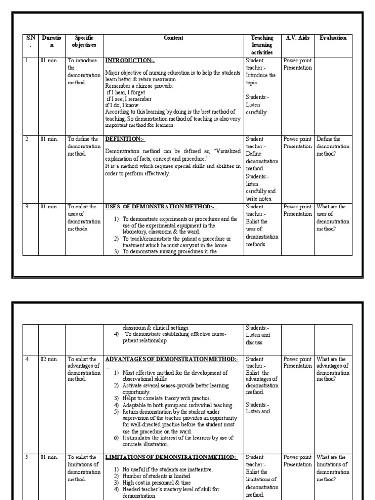 Lesson Plan Demonstration | PDF | Teachers | Learning