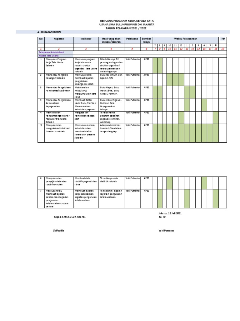 PROGRAM KERJA KAbag | PDF
