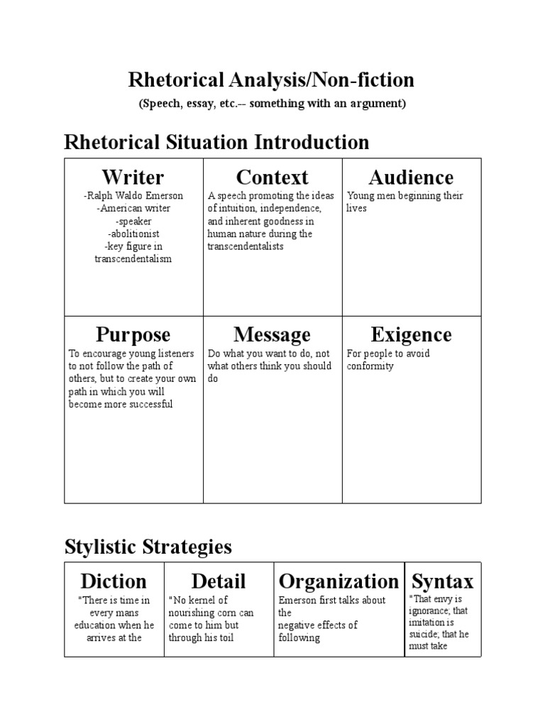 Rhetorical Analysis/Non-fiction Rhetorical Situation Introduction ...