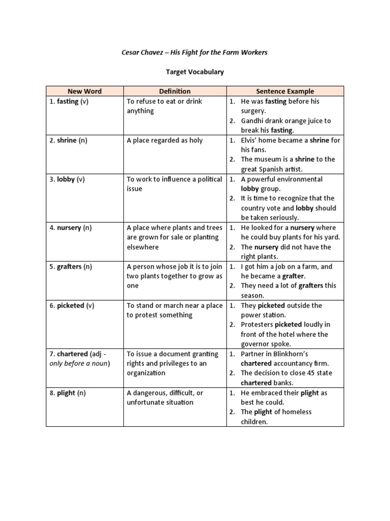 Cesar Chavez - Target Vocabulary | PDF