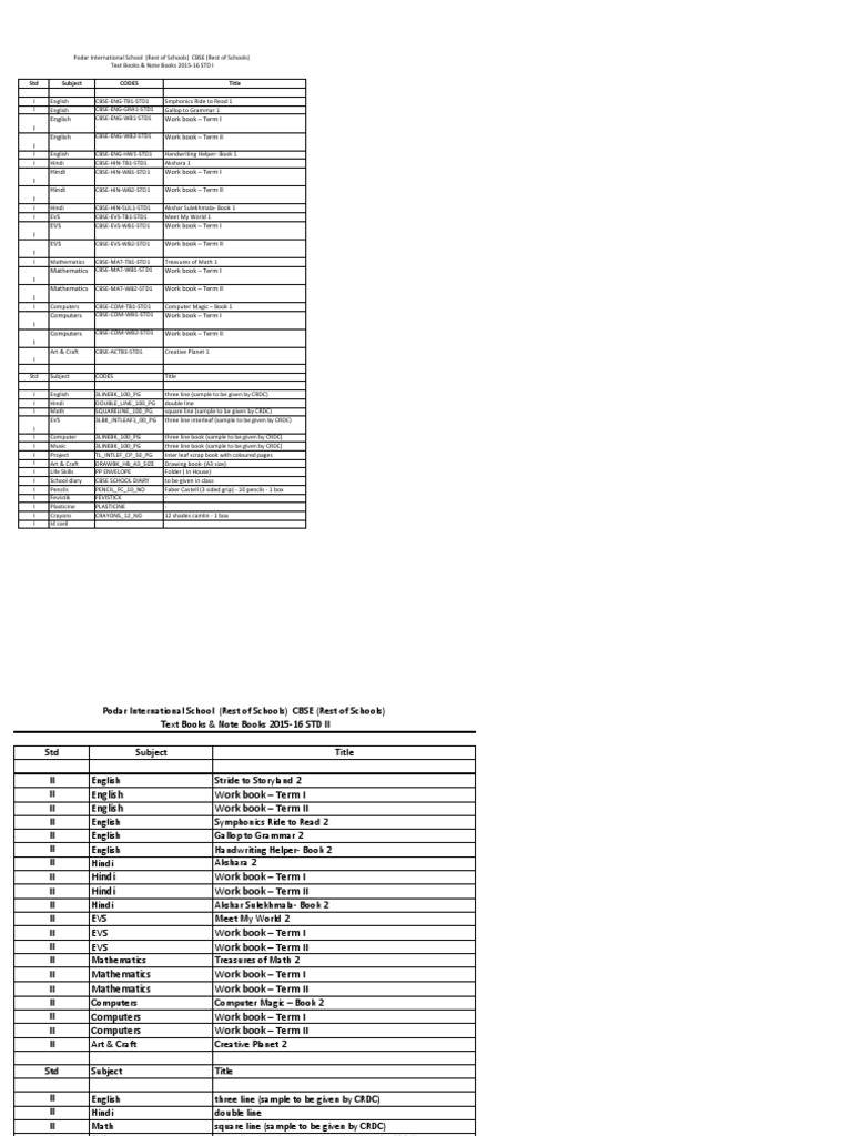 CBSE Books List | PDF | Books | Mathematics
