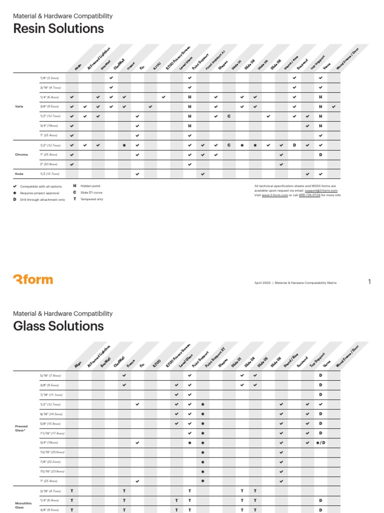 Resin Solutions: 3form | PDF | Materials | Systems Engineering