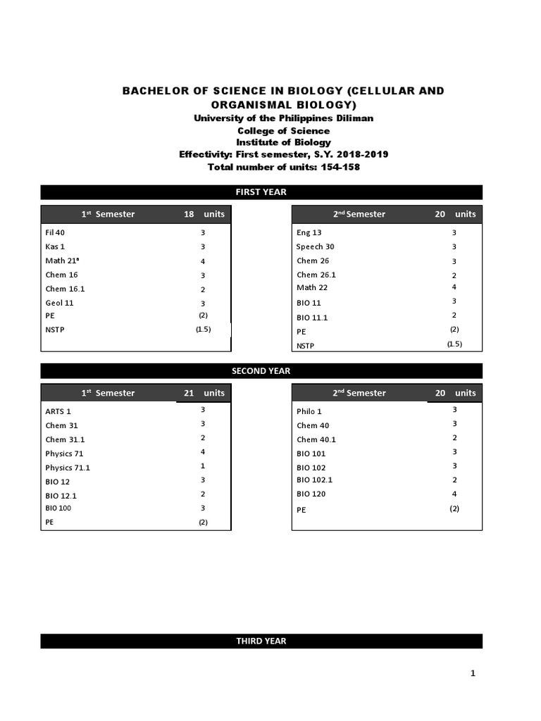 BS Biology Updated Curriculum | PDF | Microbiology | Biology