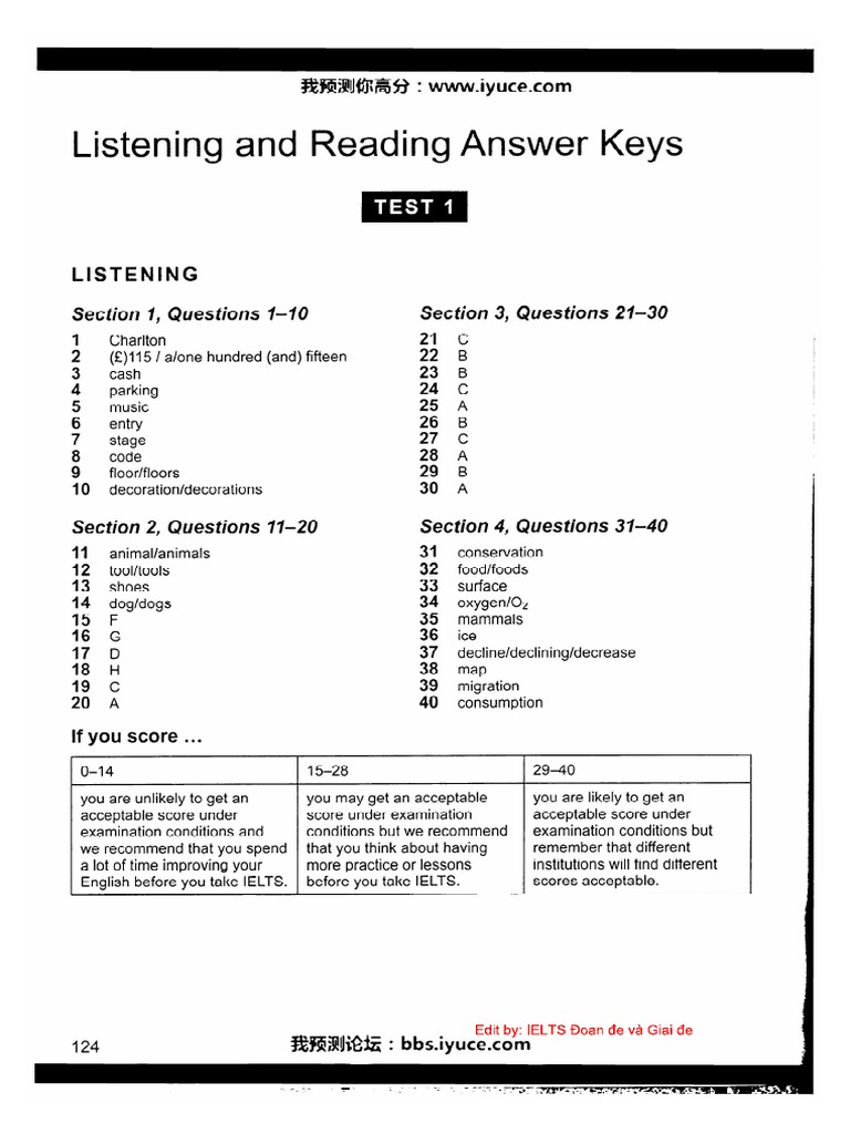 Test 1-Listening Reading Key | PDF
