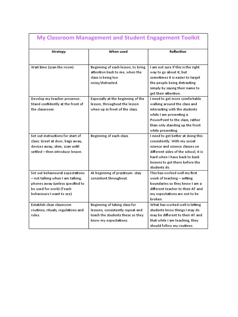 Classroom Management Toolkit Insights | PDF | Classroom Management ...