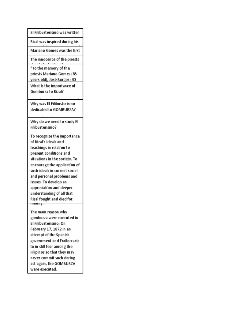 Rizal's Dedication in El Filibusterismo | PDF | Philippines