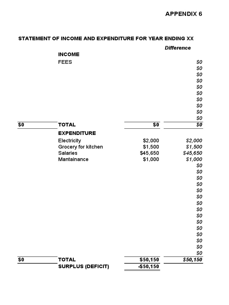 6 Club Financial Statement Sample | PDF | Equity (Finance) | Financial ...