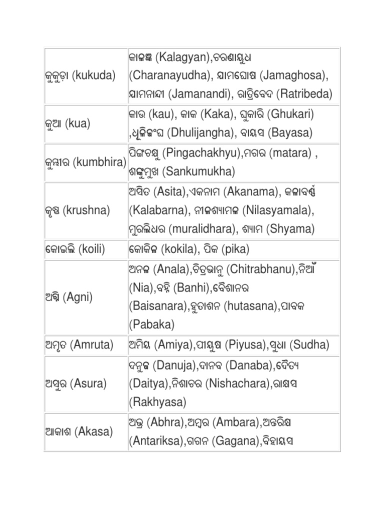 Odia Pratisabda | PDF