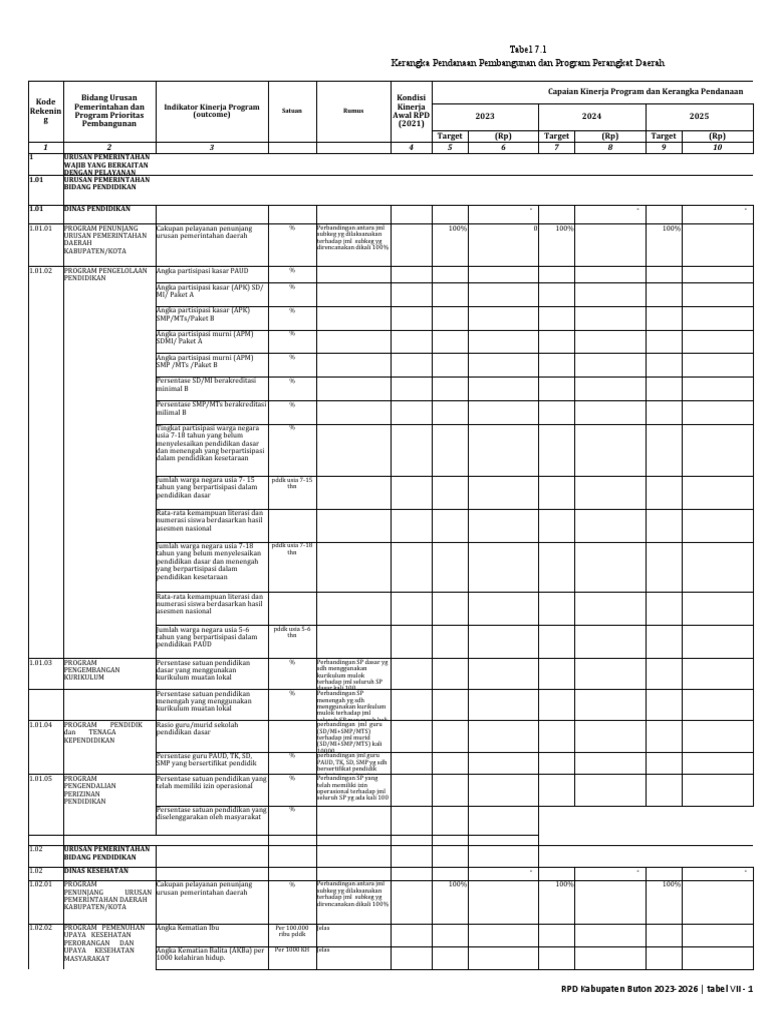 Prog. & Pendanaan, Iku Ikk Dan Data Pendukung | PDF