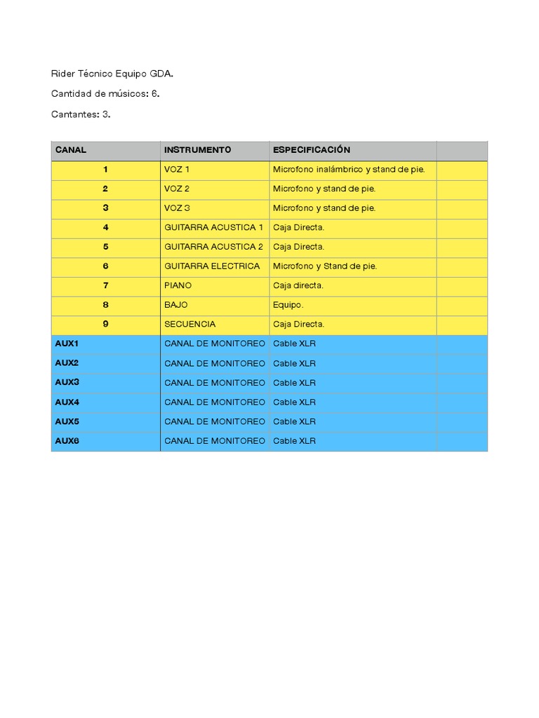 RIDER TÉCNICO Banda 3 | PDF