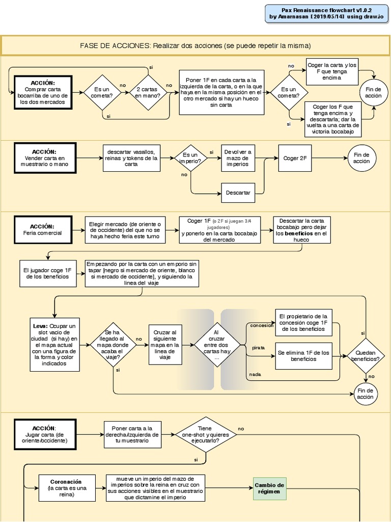 Pax Renaissance ESP | PDF