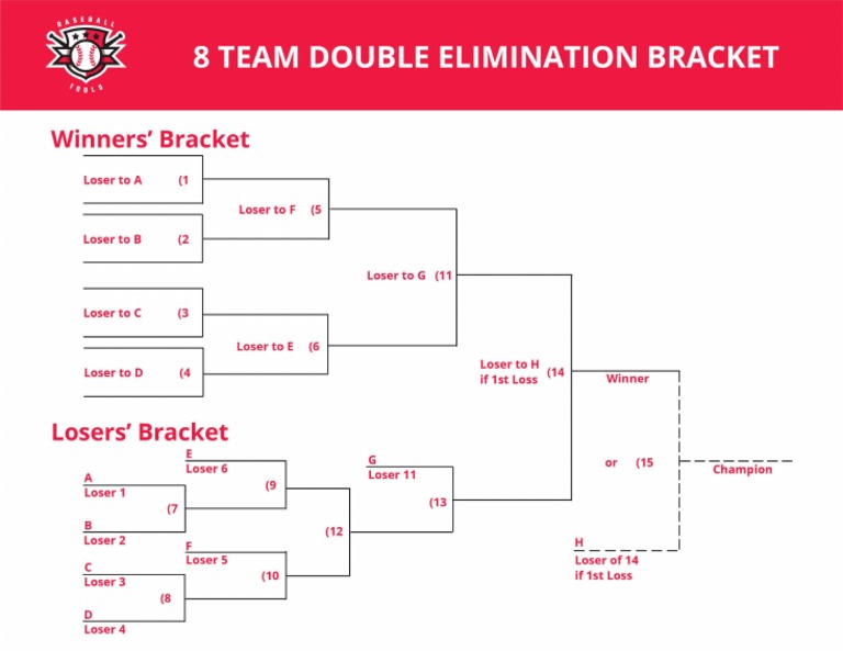 8 Team Double Elimination Bracket | PDF