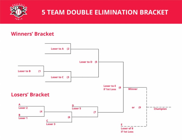 5 Team Double Elimination Bracket | PDF
