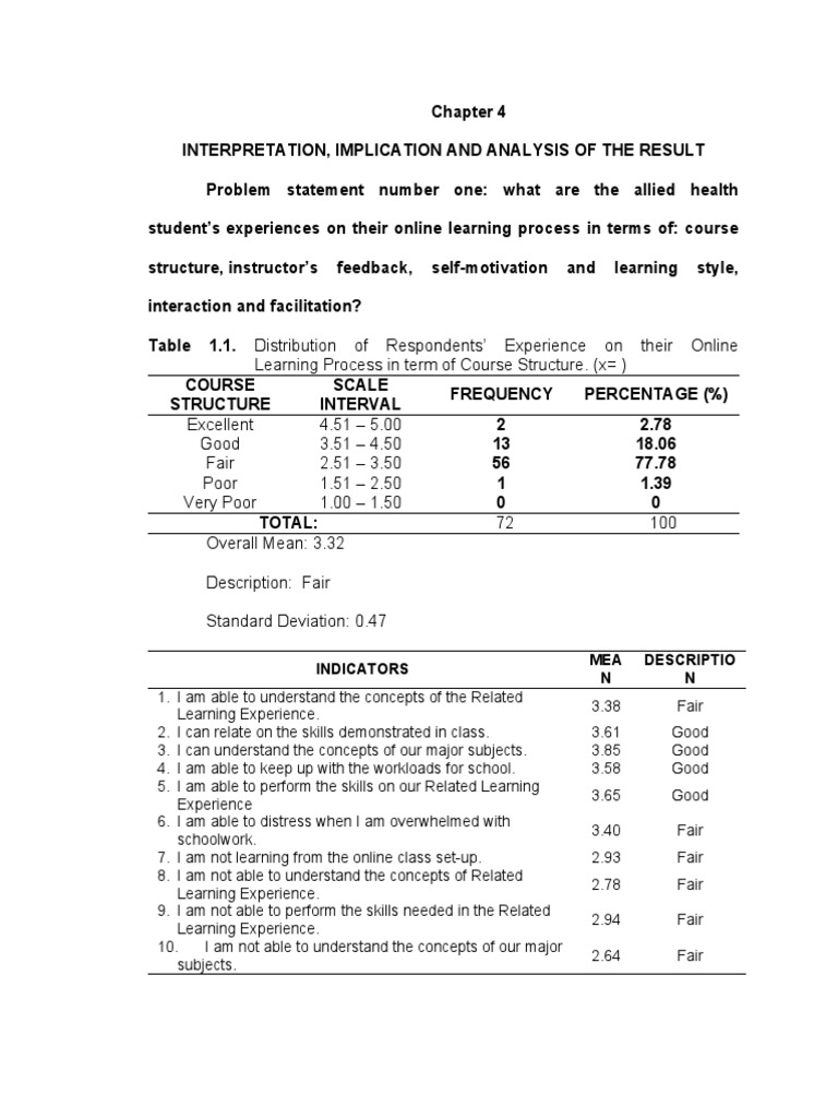 Group2 CHAPTER 4 TABLES | PDF