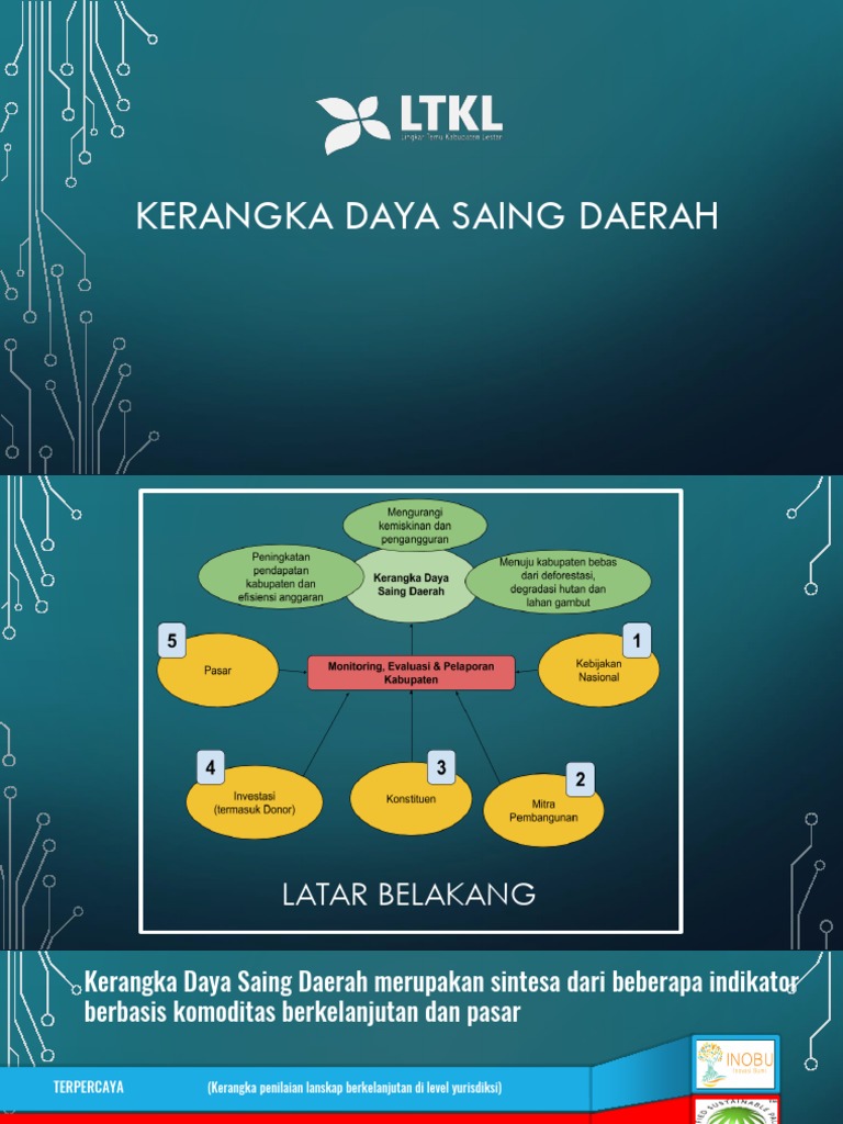 LTKL - Kerangka Daya Saing Daerah - v1 | PDF