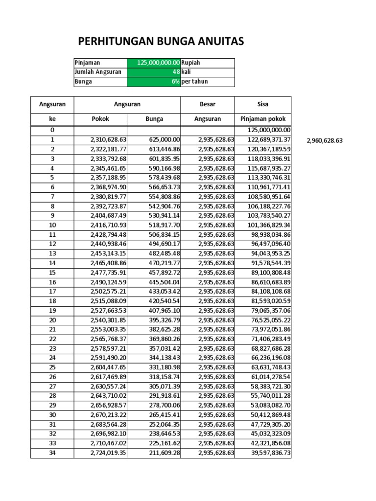 Perhitungan Bunga Anuitas: Angsuran Angsuran Besar Sisa Ke Pokok Bunga ...