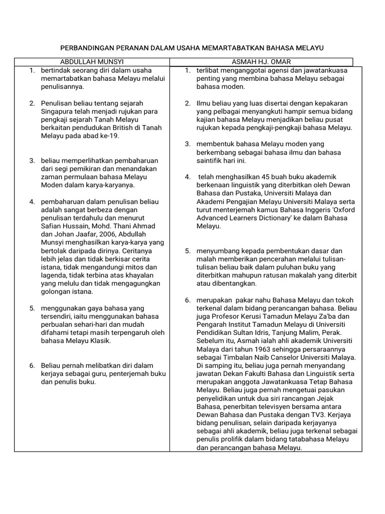 Perbandingan Peranan Dalam Usaha Memartabatkan Bahasa Melayu | PDF