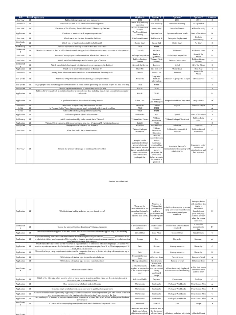 Sub Level Question Option A Option B Option C Option D Answer | PDF ...