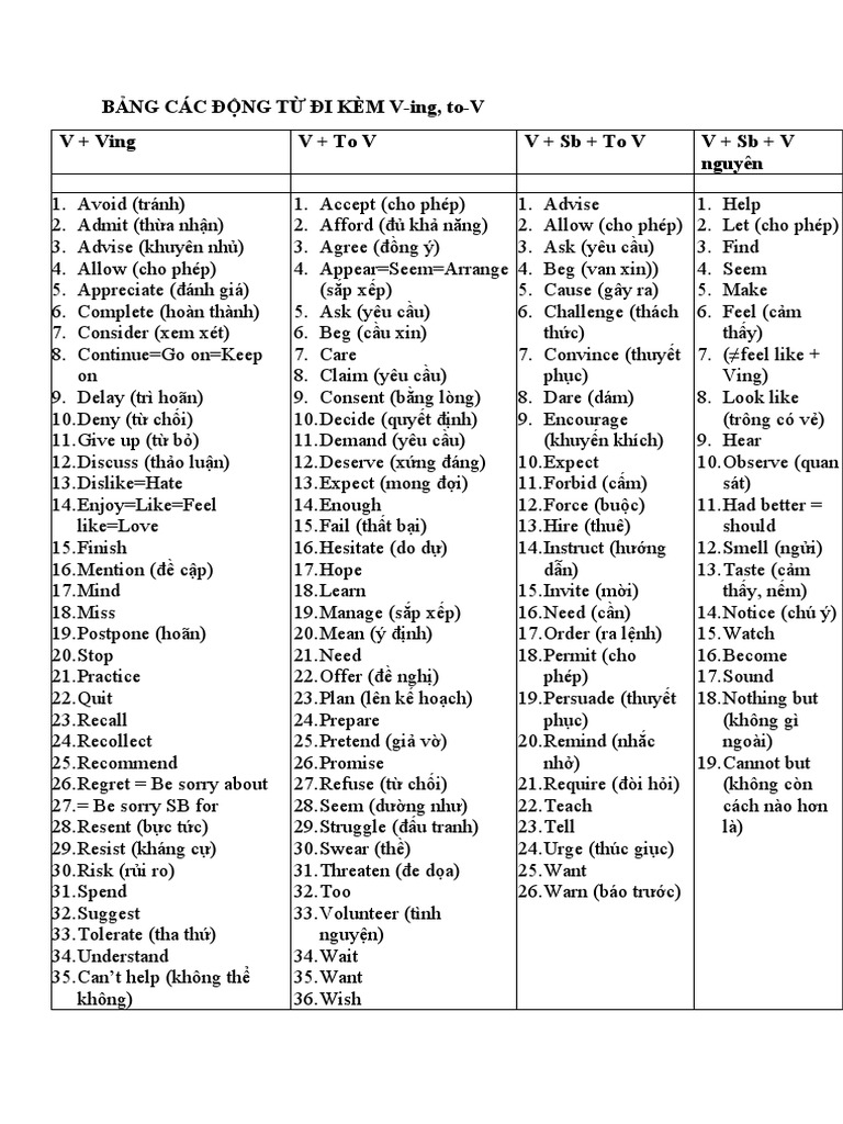 bảng ving to V | PDF