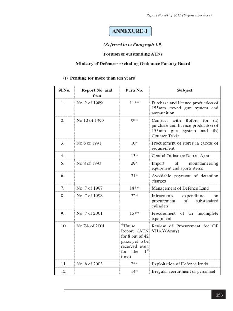 Union Compliance Defence Army Ordnance Report 44 2015 Annexures 0 | PDF