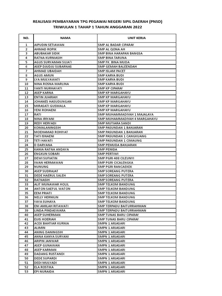 TPG Pns TW 1 THP 1 | PDF