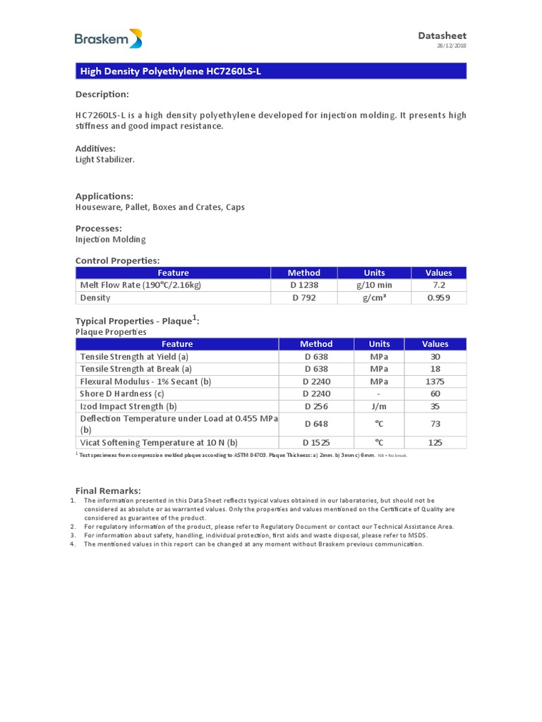 High Density Polyethylene HC7260LS-L: A Technical Datasheet Describing ...